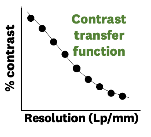 Resolution: Understanding Image Clarity (Part 1)